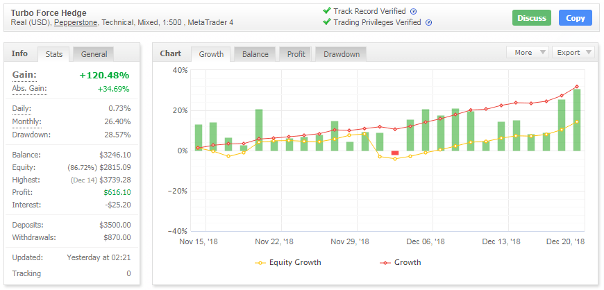 Forex Trading Result | Forexpipsplus